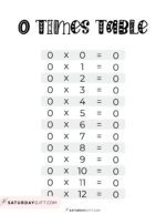 0 Times Table Chart - 10 Cute & Free Printables | SaturdayGift