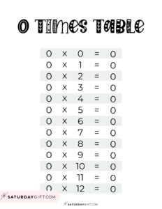 0 Times Table Chart - 10 Cute & Free Printables | SaturdayGift