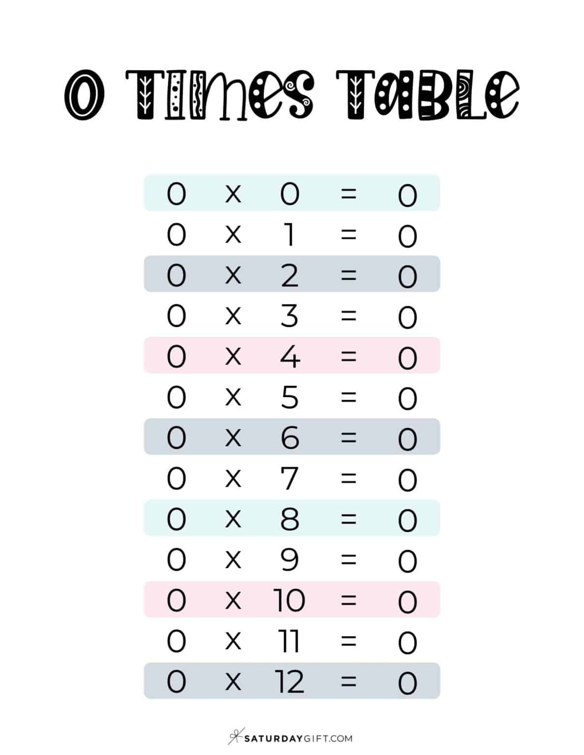 0 Times Table Chart - 10 Cute & Free Printables | SaturdayGift