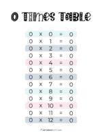 0 Times Table Chart - 10 Cute & Free Printables | SaturdayGift