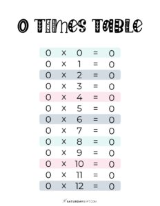 0 Times Table Chart - 10 Cute & Free Printables | SaturdayGift