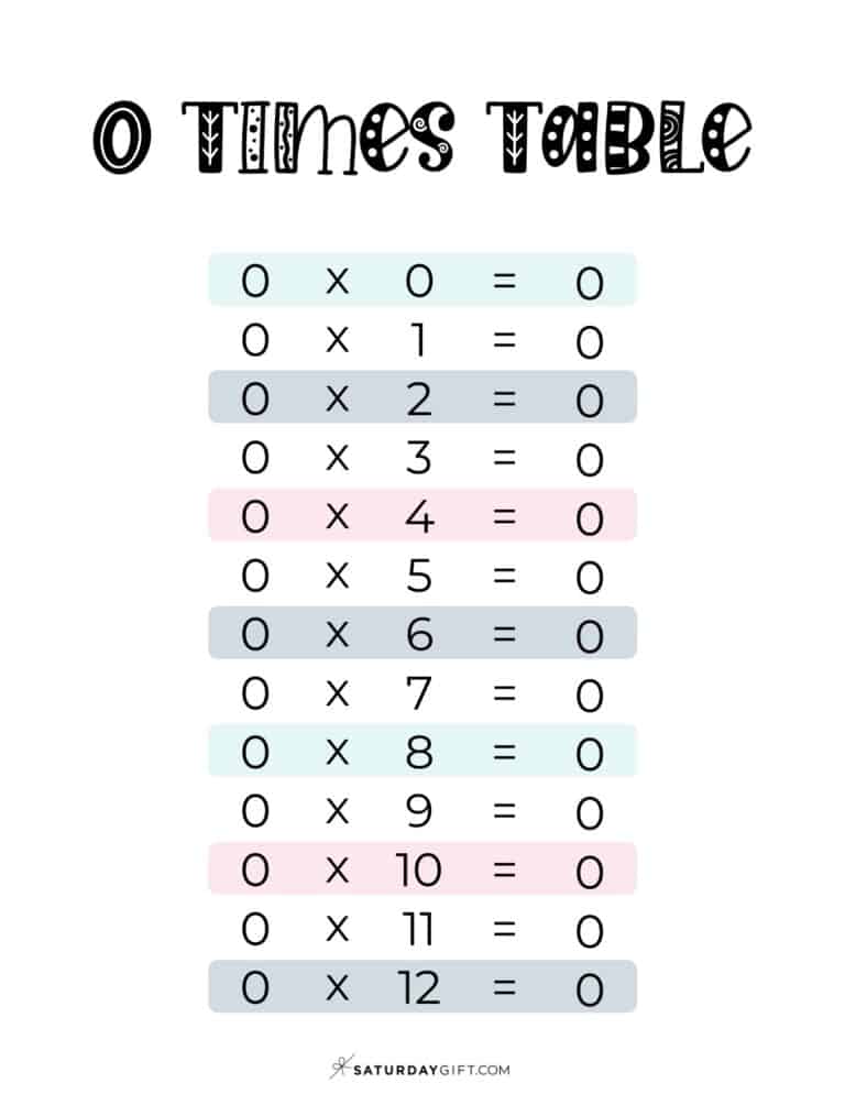 0 Times Table Chart - 10 Cute & Free Printables | SaturdayGift