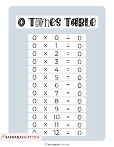 0 Times Table Chart - 10 Cute & Free Printables | SaturdayGift