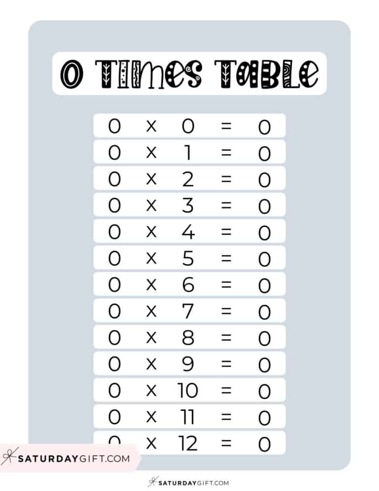 0 Times Table Chart - 10 Cute & Free Printables | SaturdayGift
