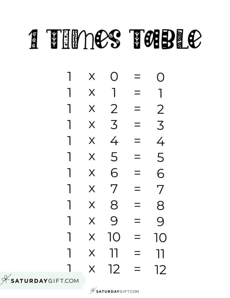 1 Times Table Chart - 15 Cute & Free Printables | SaturdayGift
