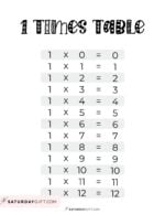 1 Times Table Chart - 15 Cute & Free Printables | SaturdayGift