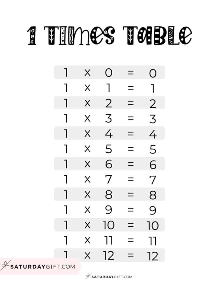 1 Times Table Chart - 15 Cute & Free Printables | SaturdayGift
