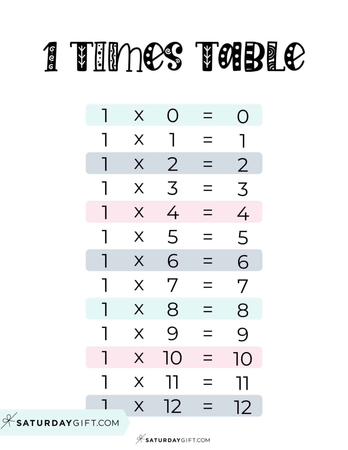 1 Times Table Chart - 15 Cute & Free Printables | SaturdayGift