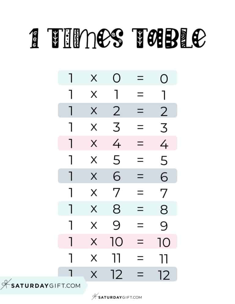 1 Times Table Chart - 15 Cute & Free Printables | SaturdayGift