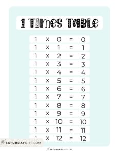 1 Times Table Chart - 15 Cute & Free Printables | SaturdayGift
