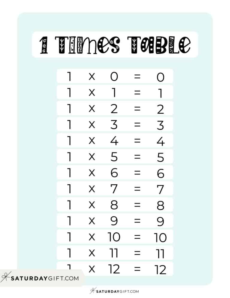 1 Times Table Chart - 15 Cute & Free Printables | SaturdayGift