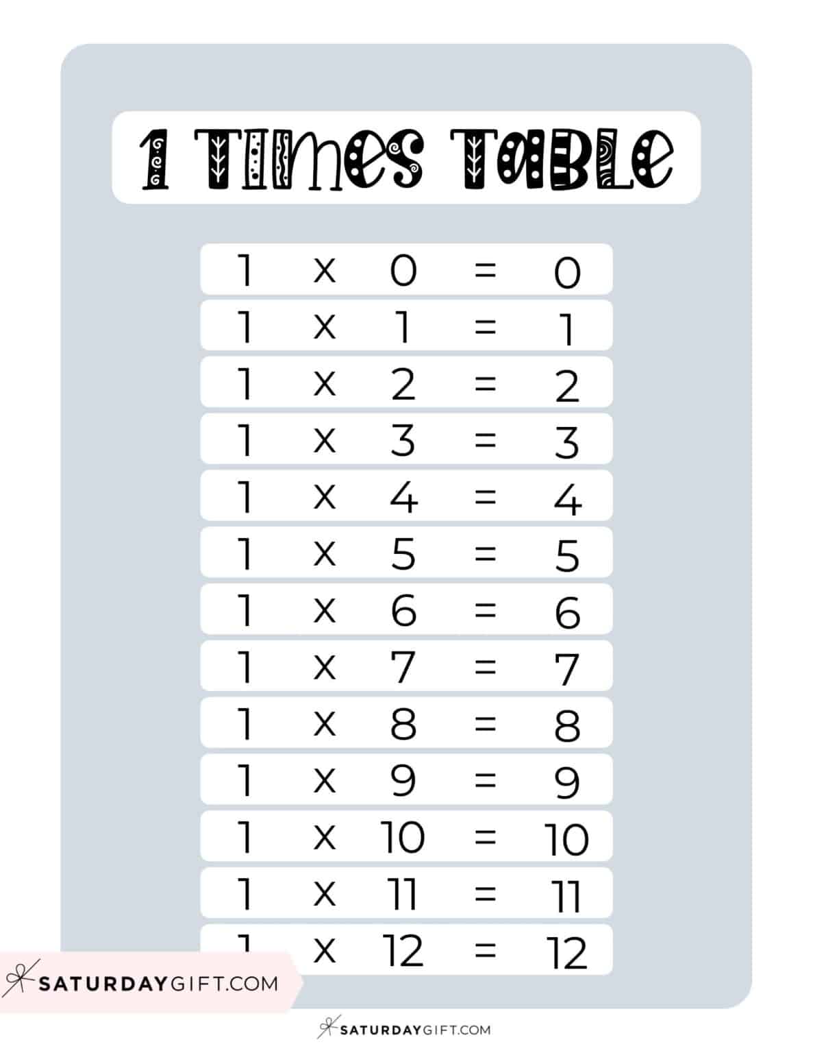 1 Times Table Chart - 15 Cute & Free Printables | SaturdayGift