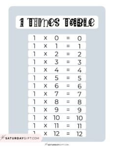 1 Times Table Chart - 15 Cute & Free Printables | SaturdayGift