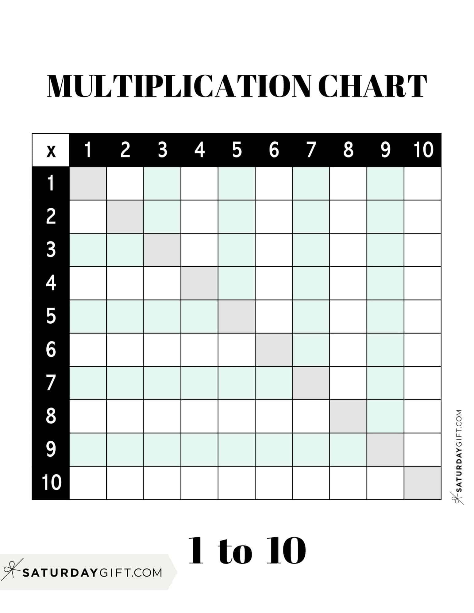 Multiplication Chart 1 to 10 - Cute & Free Printables & Blank Grids