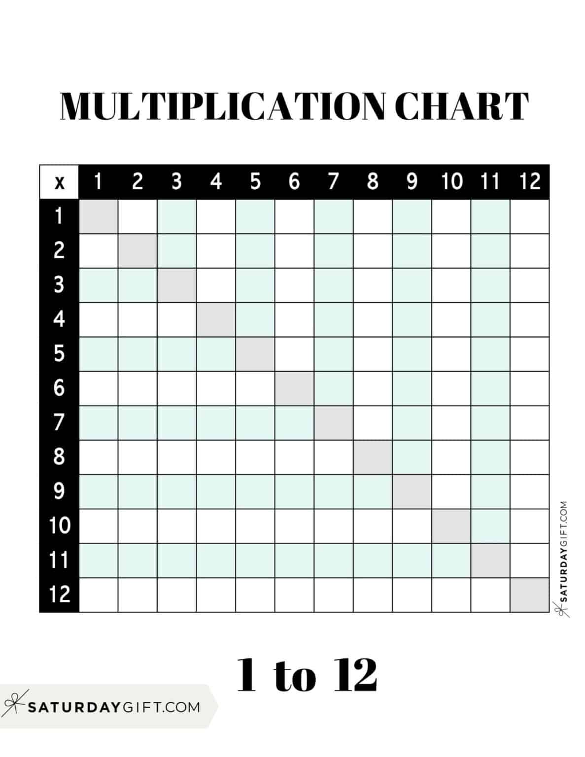 Multiplication Chart Printable & Times Tables (1-12) - Cute & Free Grids