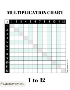 Multiplication Chart Printable & Times Tables (1-12) - Cute & Free Grids