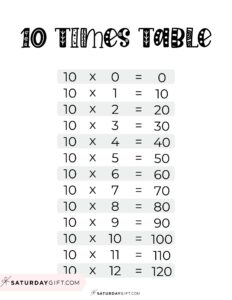 10 Times Table Chart - 15 Cute & Free Printables | SaturdayGift