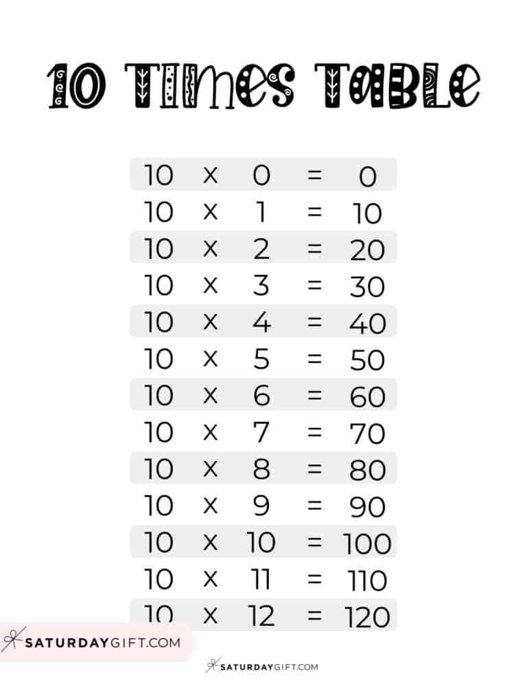 10 Times Table Chart - 15 Cute & Free Printables | SaturdayGift
