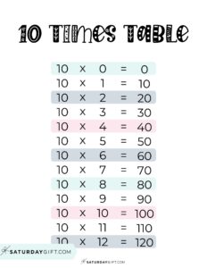 10 Times Table Chart - 15 Cute & Free Printables | SaturdayGift