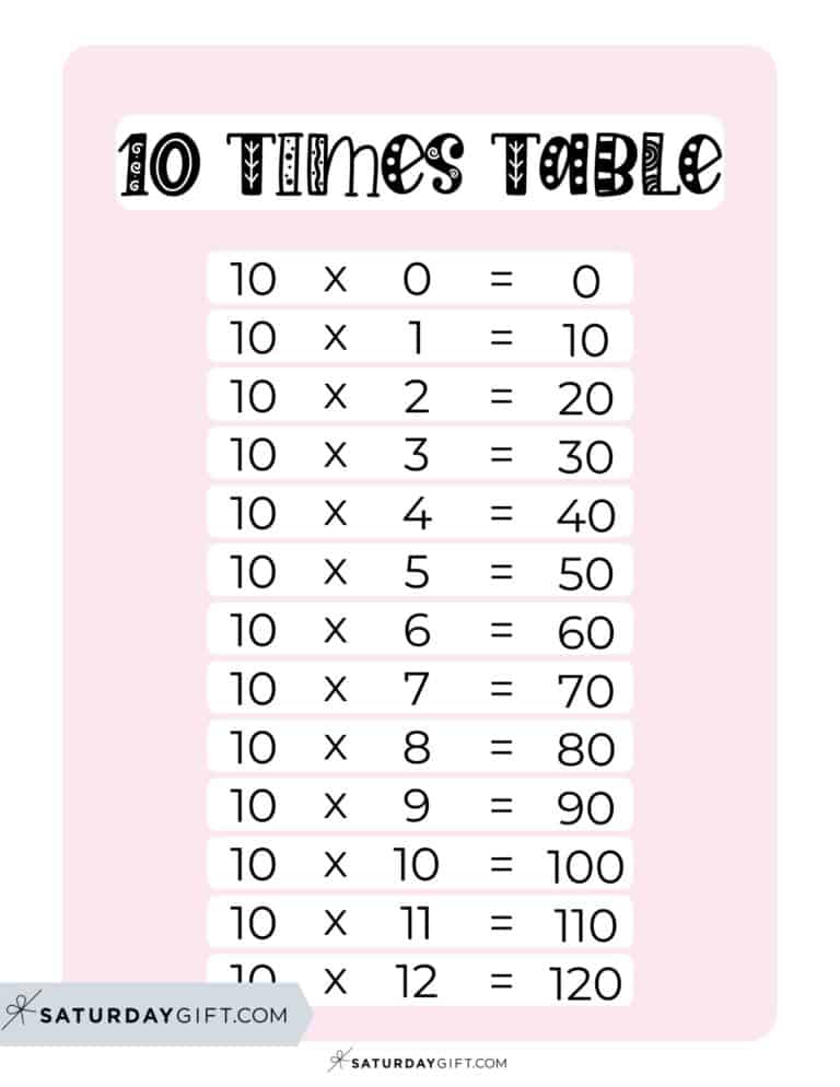 10 Times Table Chart - 15 Cute & Free Printables | SaturdayGift