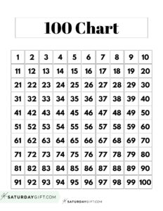 Hundreds Chart Printable - 19 Free Numbers 1 to 100 worksheets ...