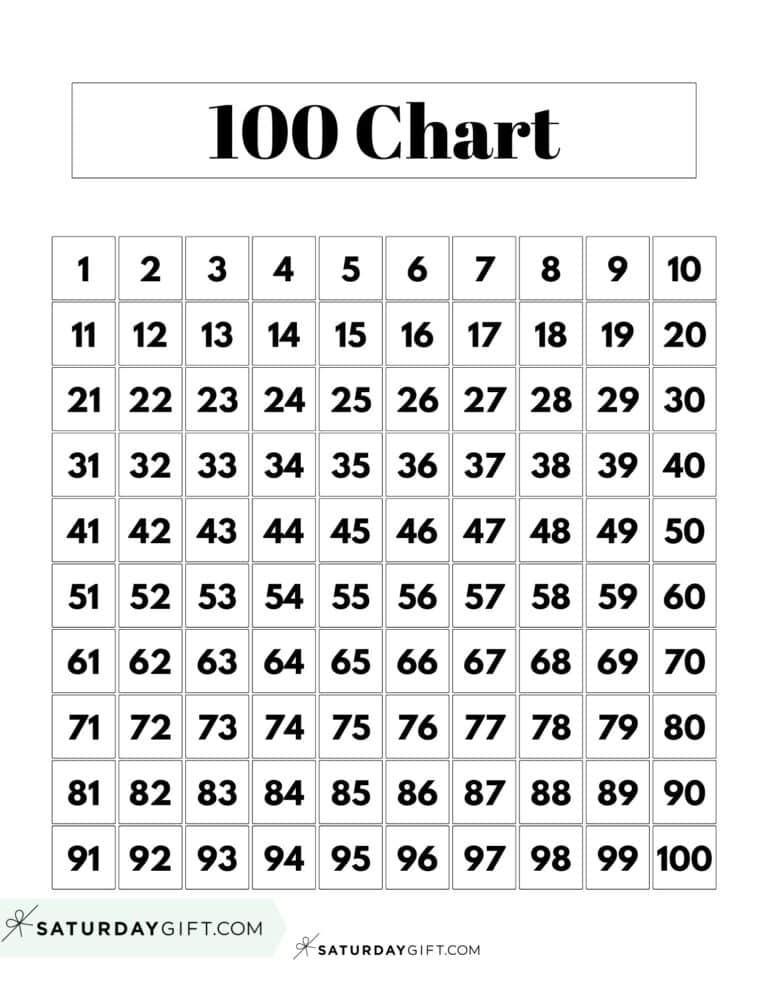 Hundreds Chart Printable - 19 Free Numbers 1 to 100 worksheets ...