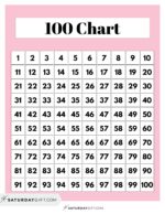 Hundreds Chart Printable - 19 Free Numbers 1 to 100 worksheets ...