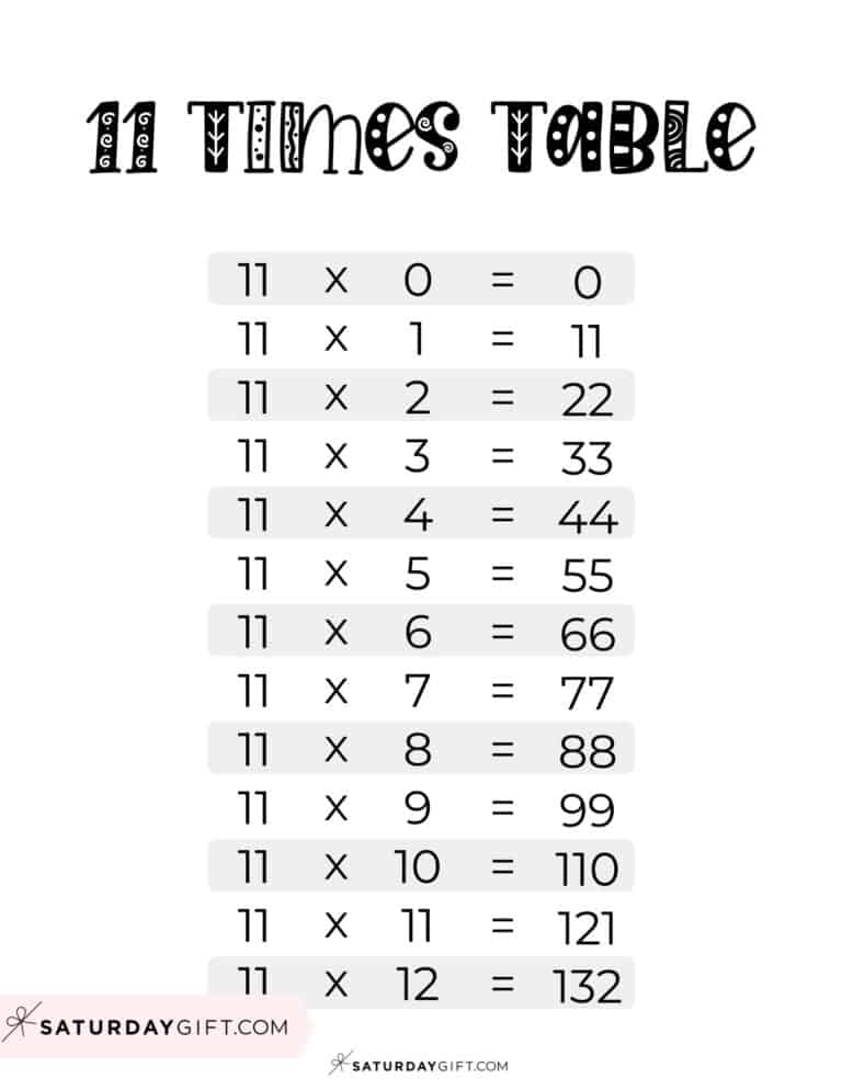 11 Times Table Chart - 15 Cute & Free Printables | SaturdayGift