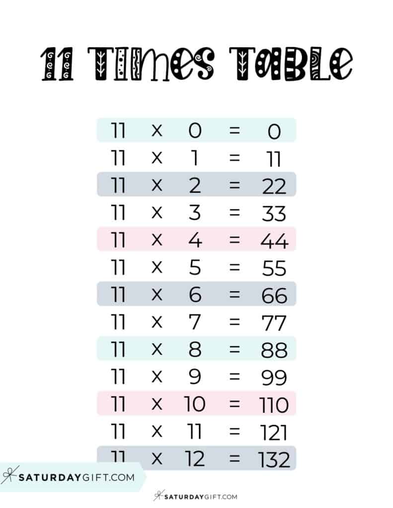 Times Tables Posters Editable Neutral Color Palette Miss Jacobs Little 