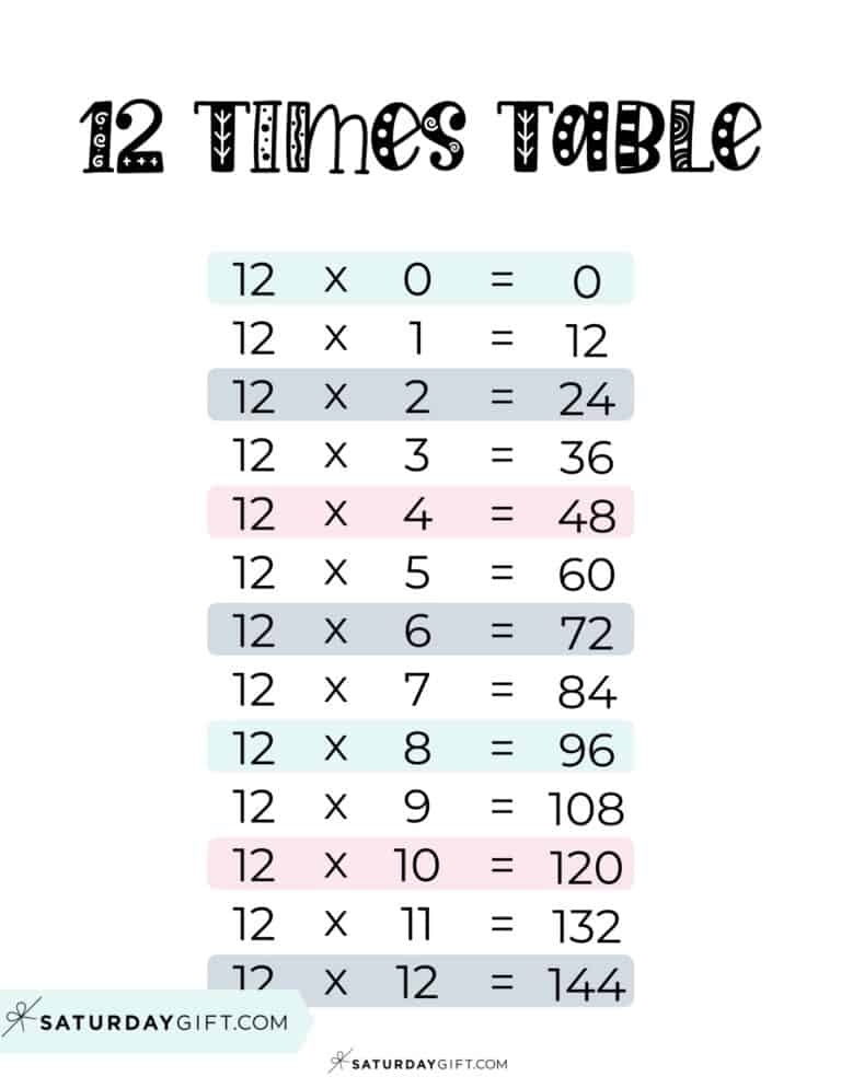 12 Times Table Chart - 15 Cute & Free Printables | SaturdayGift