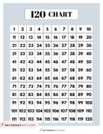 120 Chart Printable - 16 Free Number Charts to 120 Worksheets ...