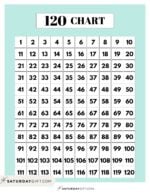 120 Chart Printable - 16 Free Number Charts to 120 Worksheets ...
