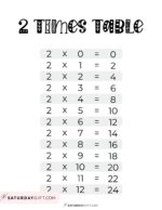 2 Times Table Chart - 15 Cute & Free Printables | SaturdayGift
