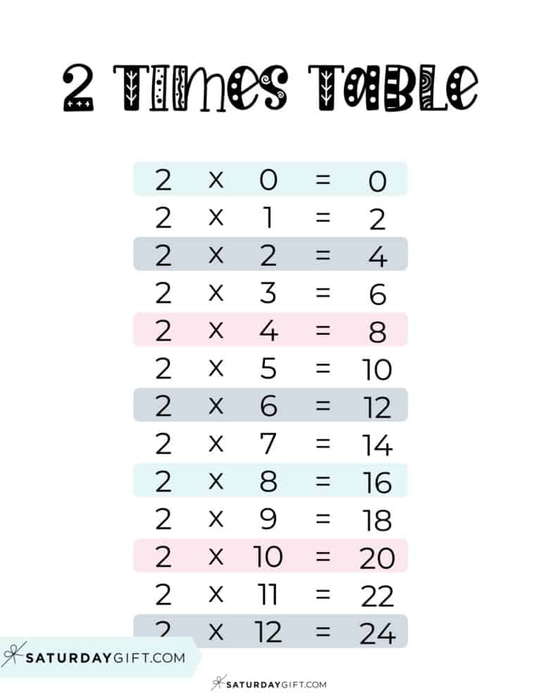2 Times Table Chart - 15 Cute & Free Printables | SaturdayGift