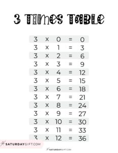 3 Times Table Chart - 15 Cute & Free Printables | SaturdayGift