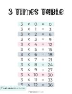3 Times Table Chart - 15 Cute & Free Printables | SaturdayGift