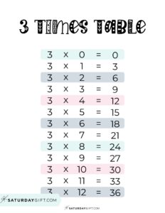 3 Times Table Chart - 15 Cute & Free Printables | SaturdayGift