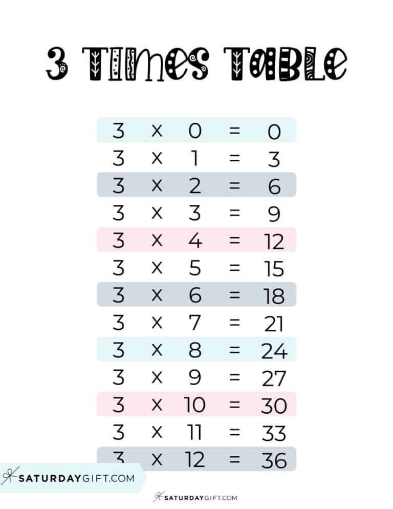 3 Times Table Chart - 15 Cute & Free Printables | SaturdayGift