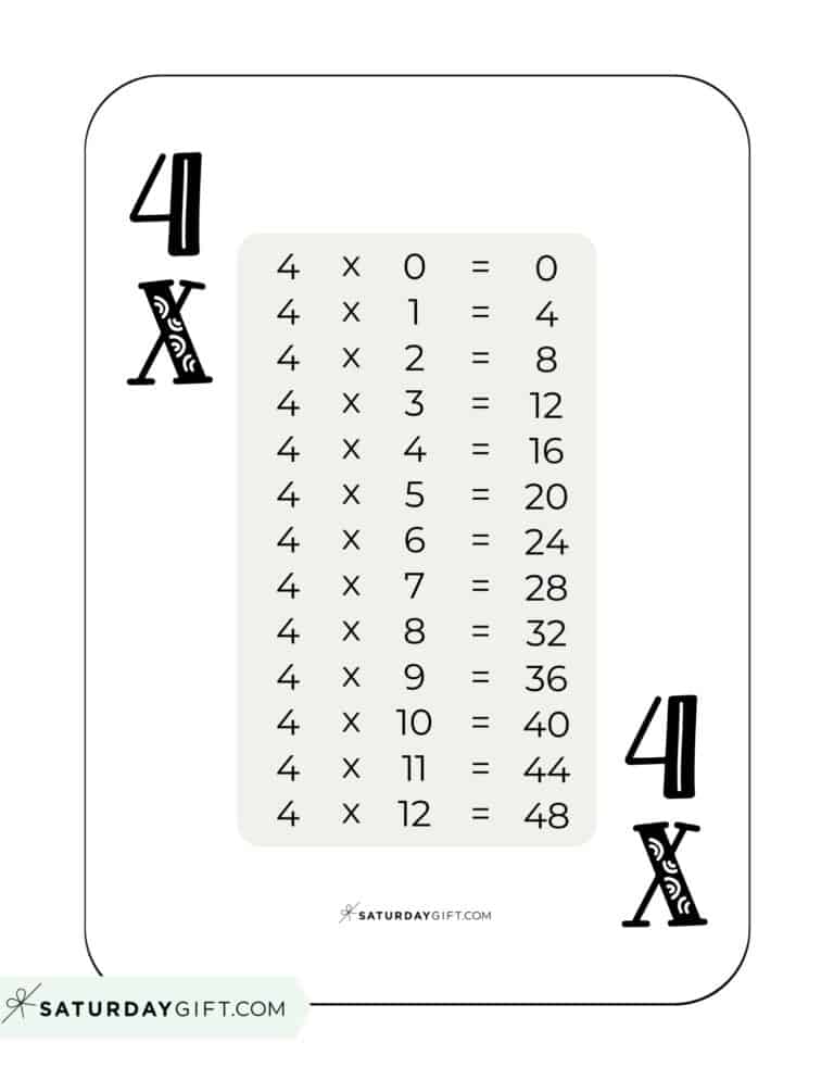 4 Times Table Chart - 15 Cute & Free Printables | SaturdayGift