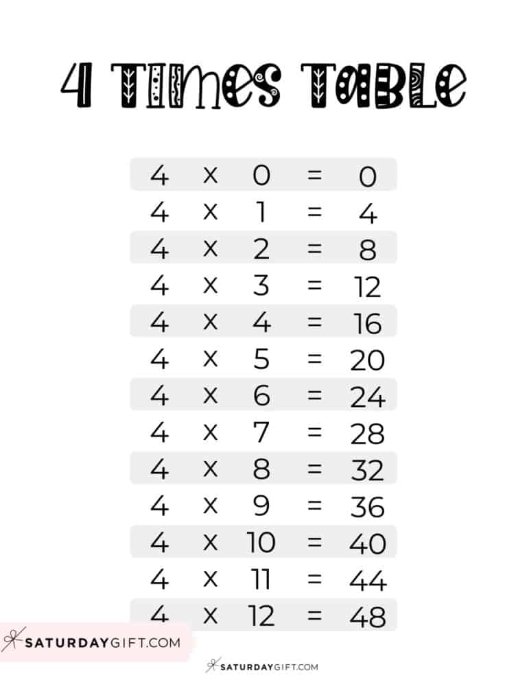4 Times Table Chart - 15 Cute & Free Printables | SaturdayGift