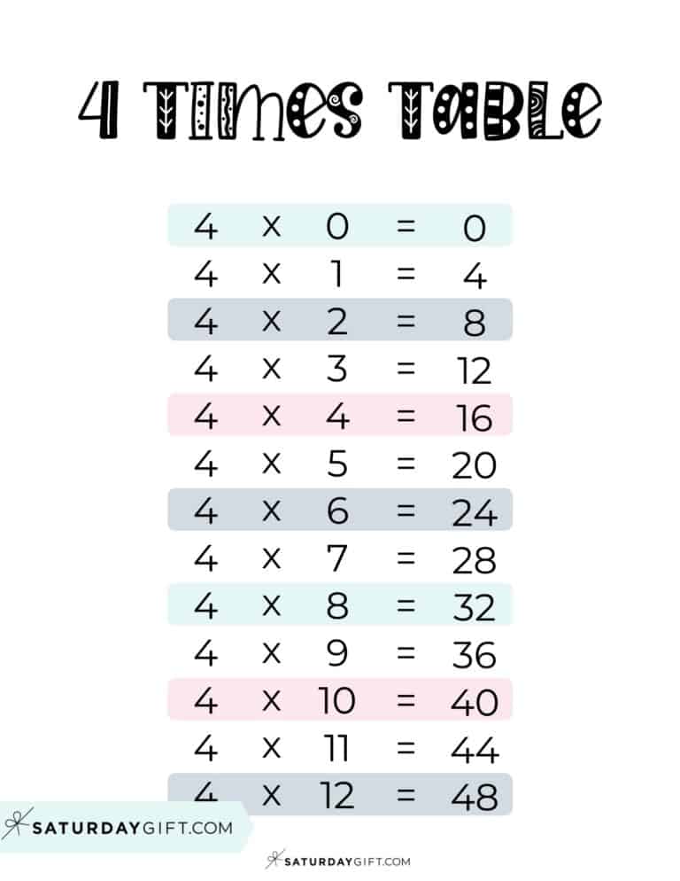 4 Times Table Chart - 15 Cute & Free Printables | SaturdayGift