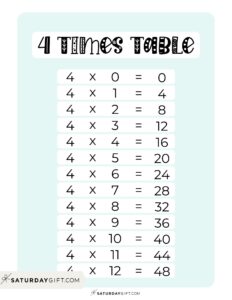 4 Times Table Chart - 15 Cute & Free Printables | SaturdayGift