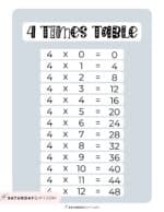 4 Times Table Chart - 15 Cute & Free Printables | SaturdayGift