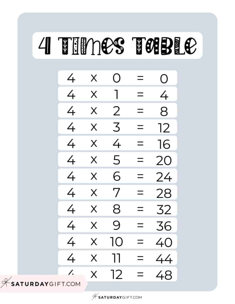 4 Times Table Chart - 15 Cute & Free Printables | SaturdayGift