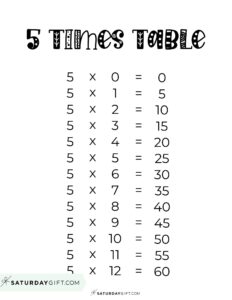 5 Times Table Chart - 17 Cute & Free Printables | SaturdayGift