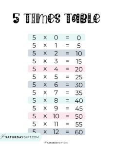 5 Times Table Chart - 17 Cute & Free Printables | SaturdayGift