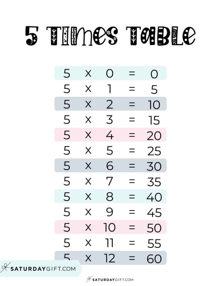 5 Times Table Chart - 17 Cute & Free Printables | SaturdayGift