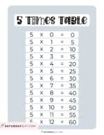 5 Times Table Chart - 17 Cute & Free Printables | SaturdayGift