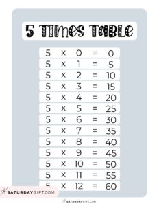 5 Times Table Chart - 17 Cute & Free Printables | SaturdayGift