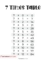 7 Times Table Chart - 15 Cute & Free Printables | SaturdayGift